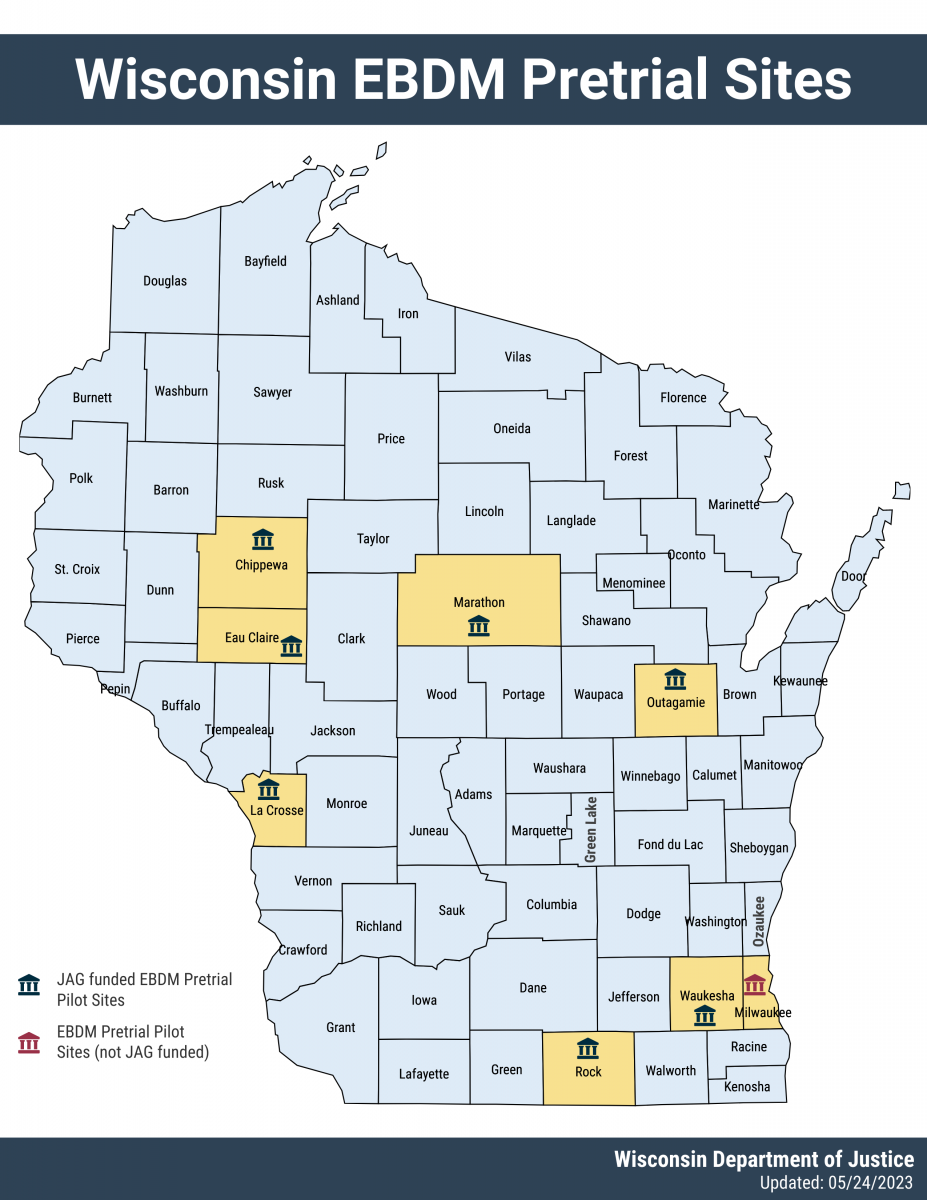 National Institute of Corrections Evidence-Based Decision Making ...